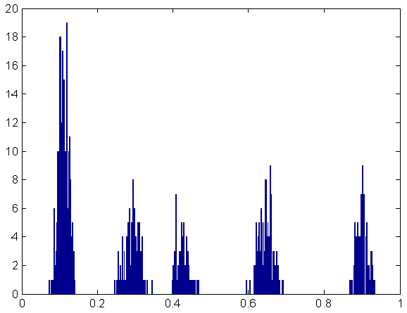 Files · main · Vincent Brault / Largest Gaps · GitLab